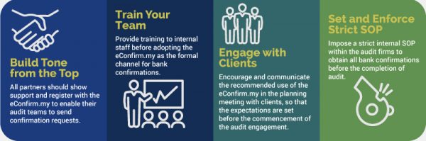 Embracing eConfirm.my: The Experience Thus Far | Extol Corporation Sdn Bhd